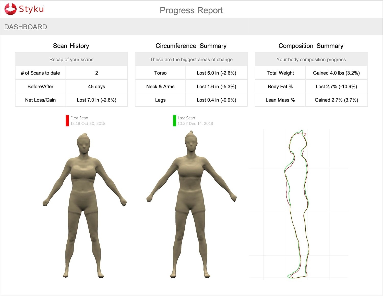 Performance Clinic | sculpMD – Main Line, Philadelphia
